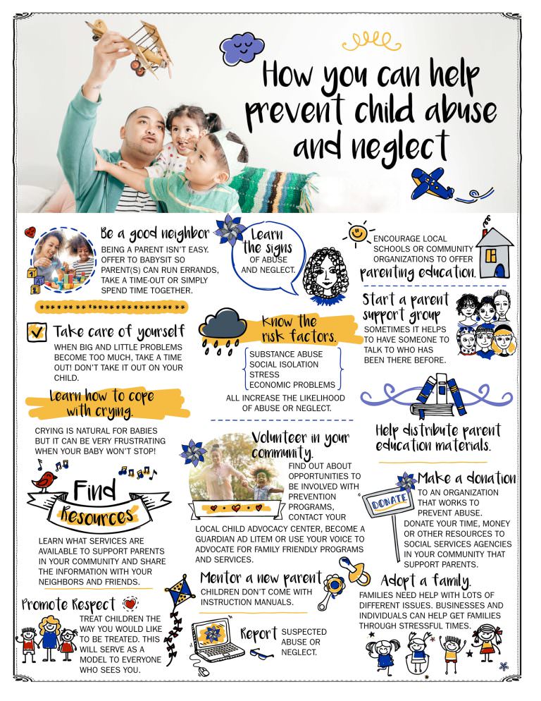 How You can Help Prevent child Abuse and Neglect - Children's Advocacy ...